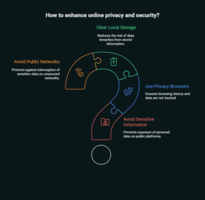 Best Unfiltered AI Chatbot: Ultimate Guide to Uncensored AI Chat ...