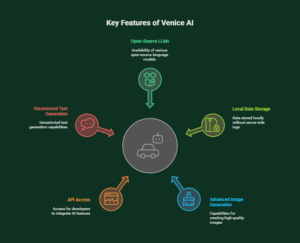 Best Unfiltered AI Chatbot: Ultimate Guide to Uncensored AI Chat ...