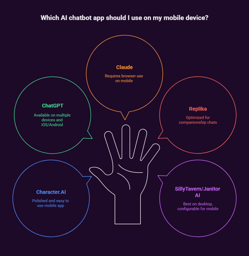 Best AI Chatbot for Roleplay: Your Complete Guide to Interactive AI ...