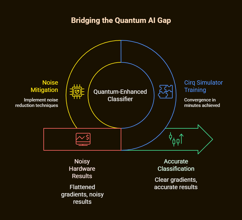 What Is Quantum Artificial Intelligence?