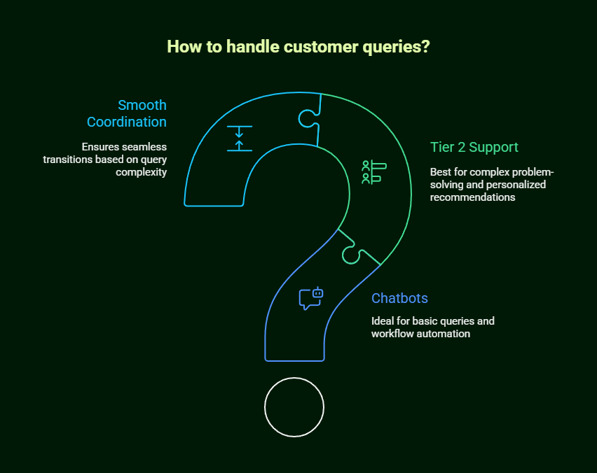 Conversational AI Chatbot vs Assistants employee experience ...
